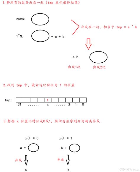 基础算法（5）——位运算进制思想 基础位运算 基础数位问题 Csdn博客