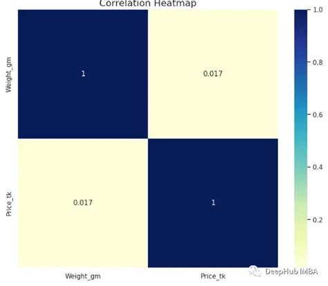 Python 28个数据可视化图表的总结和介绍 Deephub Segmentfault 思否 Python 28个数据可视化图表的总结和介绍 Deephub Segmentfault 思否