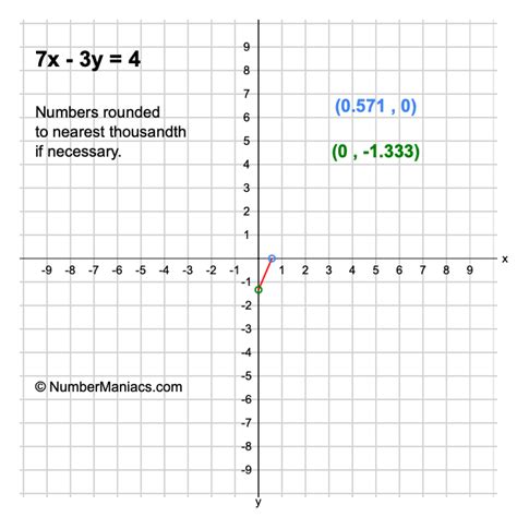 7x 3y 4