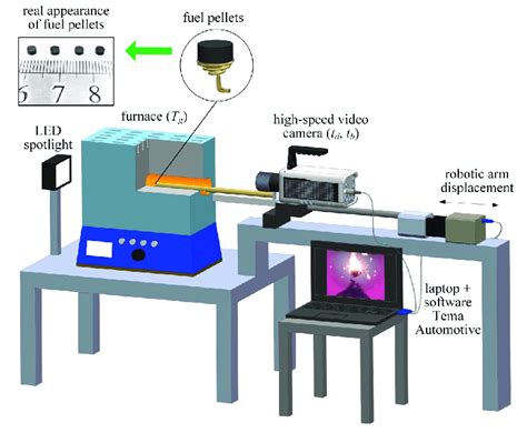 Scheme Of Experimental Setup Download Scientific Diagram