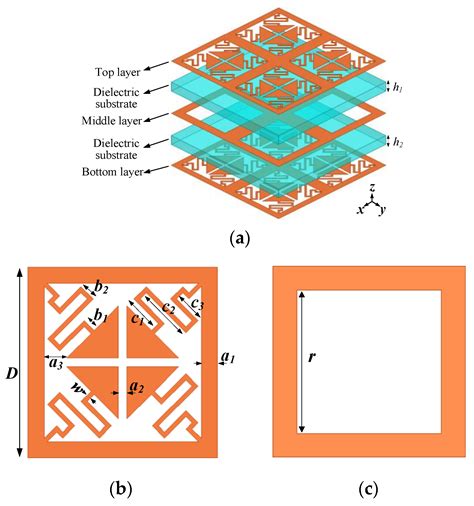 Electronics Free Full Text A Modified High Selective Frequency Selective Surface Designed By