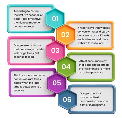 improve the speed of your website page with vps hosting