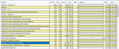 Using Microsoft Perfview To Profile Process Performance Data
