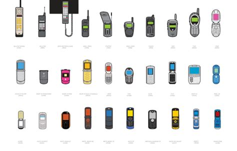 Motorola Celebra El 50º Aniversario De La Primera Llamada Desde Un