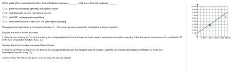 Solved The Graph On The Right Shows A Consumption Function