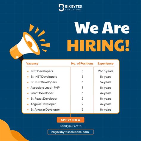 Bix Bytes Solutions Ag On Linkedin Jobs Hiring Softwaredeveloper