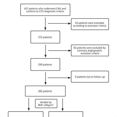 Figure A1 Interdependence Regression Analysis Between Grain Yield Download Scientific