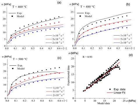 Applied Sciences Free Full Text Microstructure Evolution And