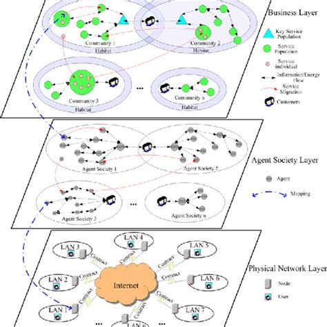 pdf business modeling for service ecosystems