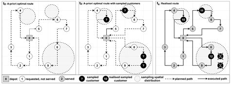 Mathematics Free Full Text Review Of Stochastic Dynamic Vehicle