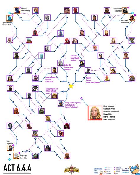Act Map And Easy Path With Completion MCOC Guide