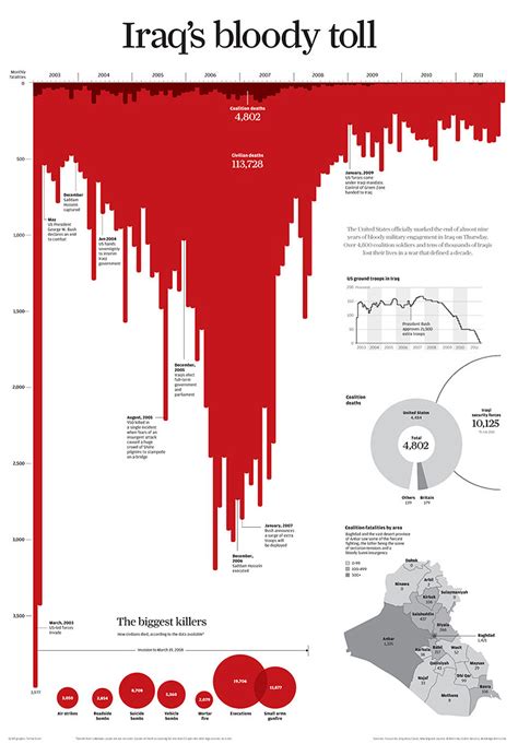 Data Visualization Feedback Evaluating Choices Not Checklists By
