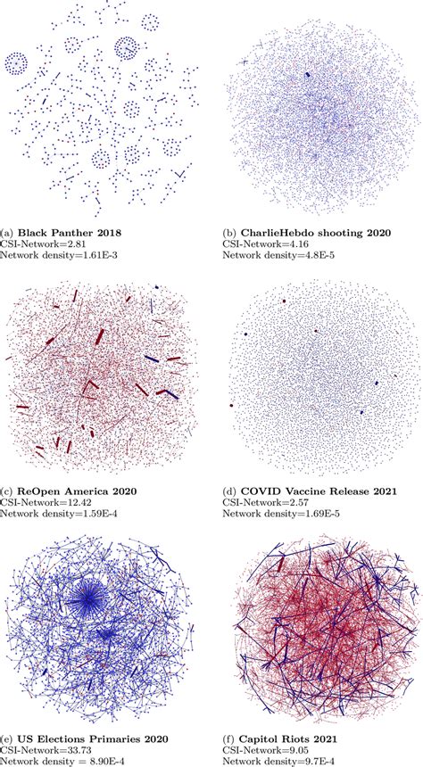Synchronized Network Graphs Nodes Are Users Red Nodes Are Bots And