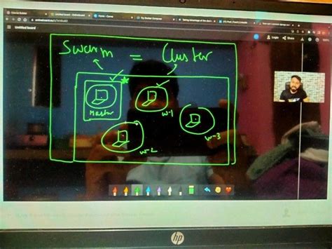 Abhishek Yadav On Linkedin 90daysofdevops Docker Dockercontainer Dockerhub Dockercompose…