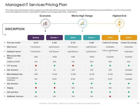 Managed IT Services Pricing Models And Strategies Powerpoint