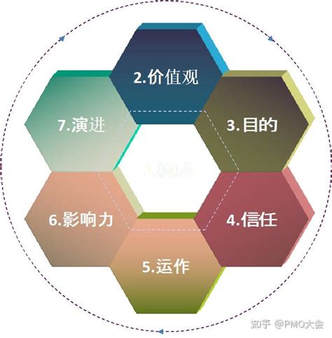 敏捷团队︱数字化领导力之敏捷团队建设 知乎