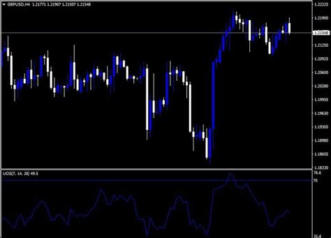 Ultimate Oscillator Indicator For Mt4 Technical Analysis Indicators Technical Analysis Analysis