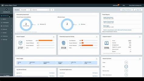 Smart Call Telecom On Linkedin Modernize Your Security With Vmware