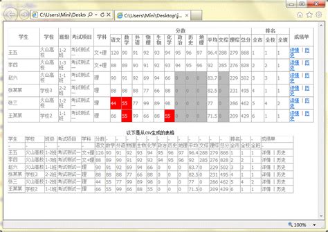 Jq Html Table 转 Csvjquery Table2csv插件表格转csv 完美支持colspan和rowspan Csdn博客