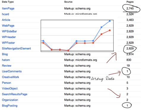 Blogposting Blog Article And Techarticle Markup Of Schema Org