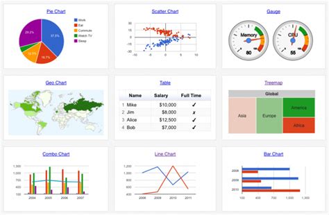 Freebie Better Looking Google Chart Styles Weekdone