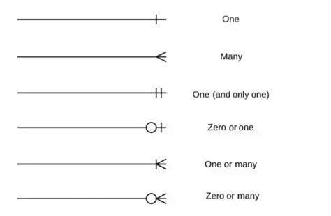 Db Schema Erd