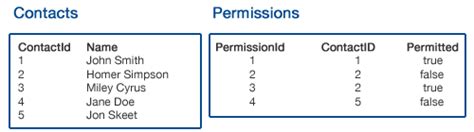 C How Do I Group My LINQ Query Correctly Stack Overflow