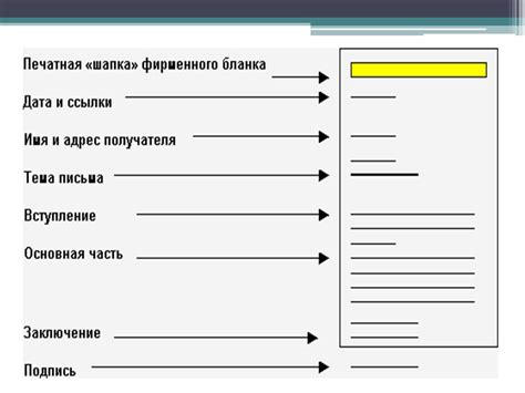 Виды писем