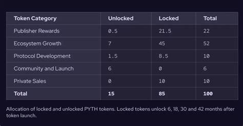 PYTH Price Prediction 2025 Can PYTH Reach A New All Time High