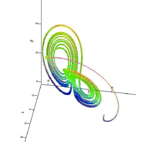 3 D Lorenz Attractor Solution Download Scientific Diagram