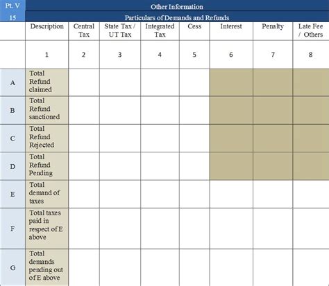 Composition Annual Return GSTR A Format Filing Process Due Date