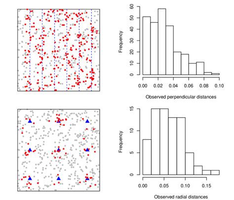 Examples Of Line Top Row And Point Bottom Row Transect Sampling