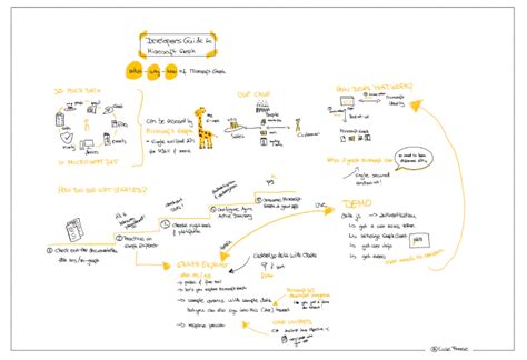 Learntogether Build Apps With Microsoft Graph