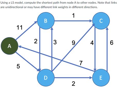 Solved Using A LS Model Compute The Shortest Path From Node Chegg