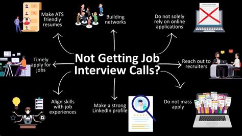 Why Are You Not Getting Interview Calls Even For Jobs You Are Highly Suited For Salahkart