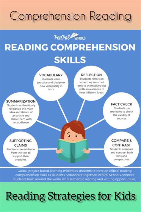 Comprehension Reading | Reading comprehension skills, Reading comprehension for kids, Creative ...