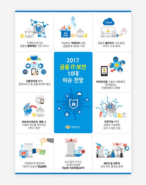 금융보안원 2017 금융it·보안 10대 이슈 전망 인포그래픽 인포크리에이티브 인포그래픽 교육 포스터 레이아웃