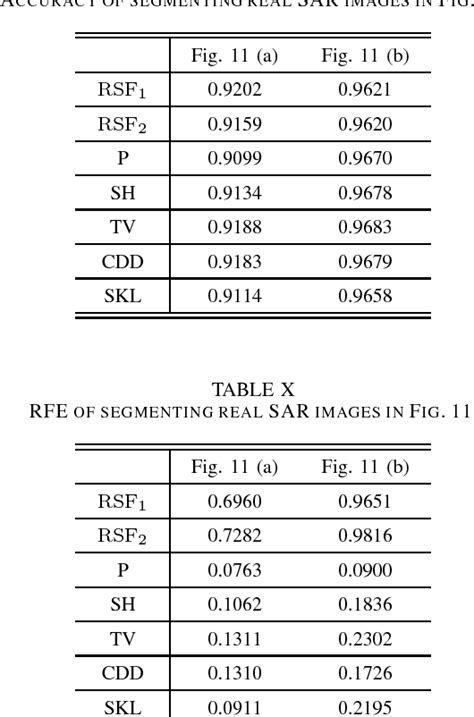 Figure 1 From Oil Spill Segmentation Via Adversarial F Divergence