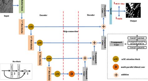 Overall Flowchart Of The Proposed Framework For Oil Spill Detection Download Scientific Diagram