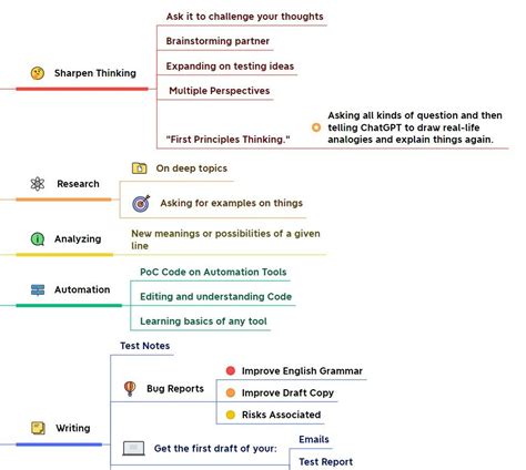 Armaan Pinjari Posted On Linkedin