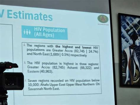 Over 17k New Hiv Infections Recorded In 2023 Ghana Aids Commission