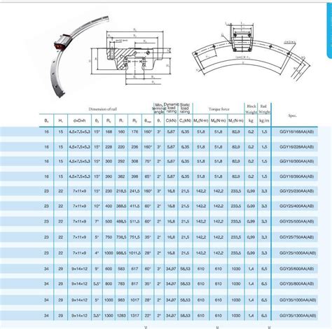 Heavy Load Linear Motion Arc Slide Rail Curved Guide China Heavy Load Linear Guide And Arc