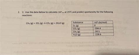 Solved 2 2 Use the data below to calculate ΔGrxn at 25C Chegg
