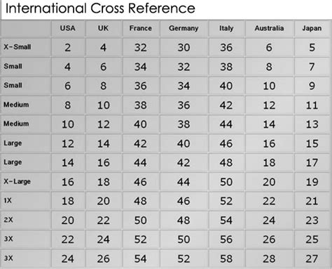 Bra Size Chart International