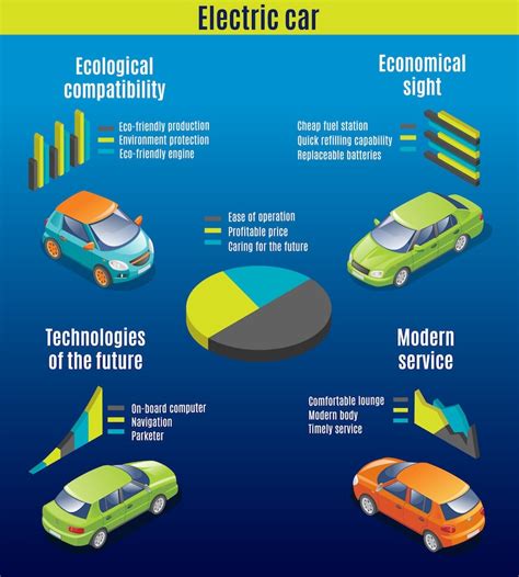 전기차 성능 3d 벡터 Freepik에서 무료 고품질 벡터를 다운로드하세요 Freepik