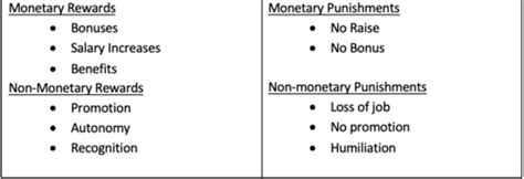 MCS Exam Flashcards Quizlet