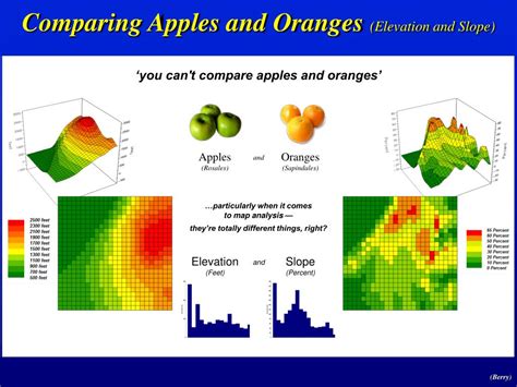 ppt introduction to gis modeling week 8 — surface modeling geog 3110