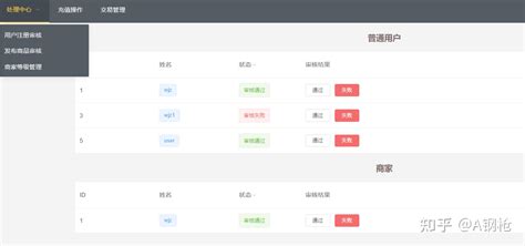 Spring Boot Vue Pc
