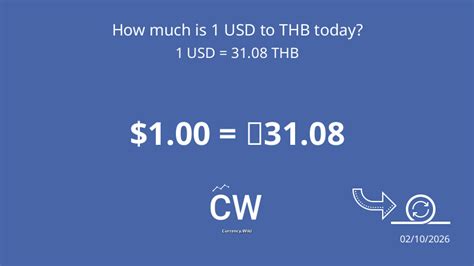 Usd To Thb — Live Rate Converter And Chart Currency Wiki