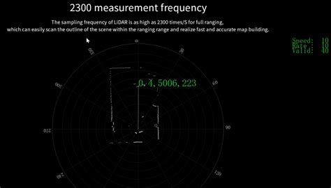 LDROBOT LD Mini Triangulation Laser Radar Lidar Robot Obstacle Avoidance Autonomous Navigation